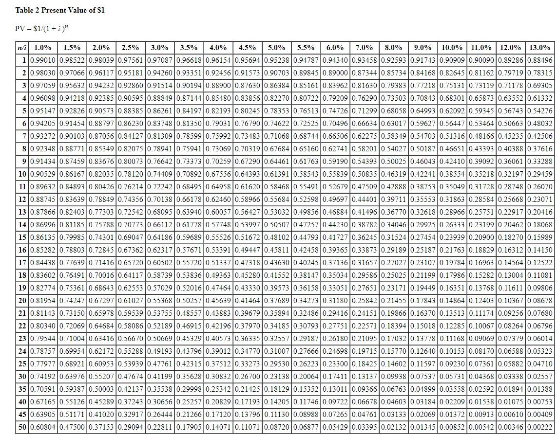 Solved Exercise C-4 (Algo) Calculate the future value of a | Chegg.com