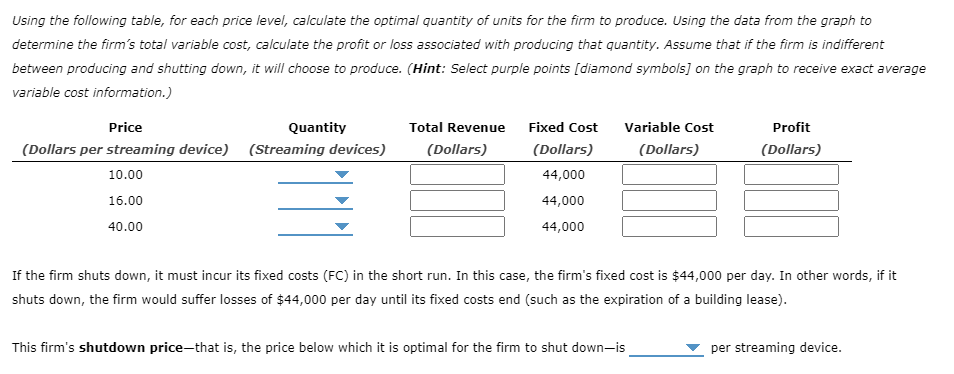 Solved 5. Profit maximization and shutting down in the short | Chegg.com