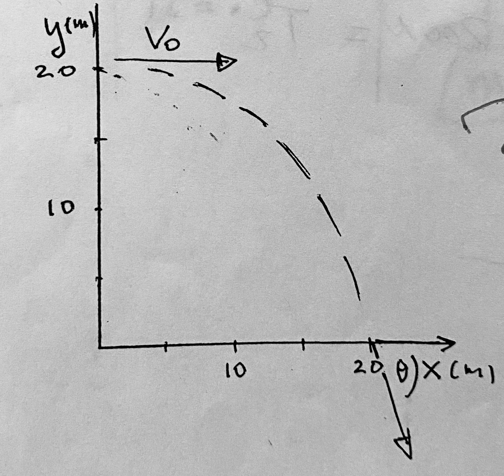 Solved Horizontal throw, as shown in the sketch. a. Find the | Chegg.com