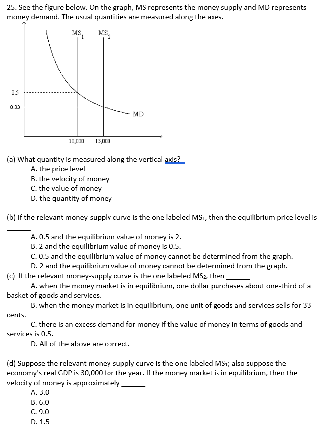 Solved 25. See the figure below. On the graph, MS represents | Chegg.com