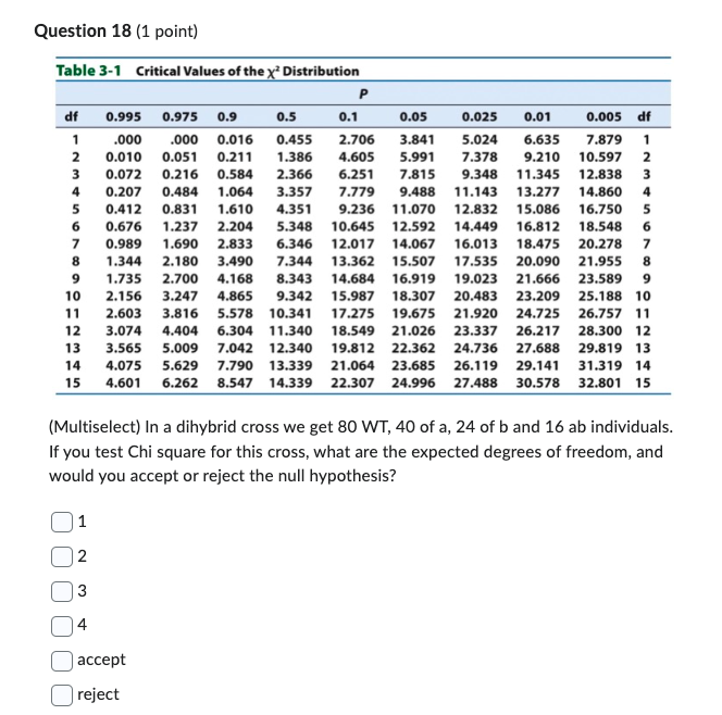 Solved Question 18 (1 point) (Multiselect) In a dihybrid | Chegg.com