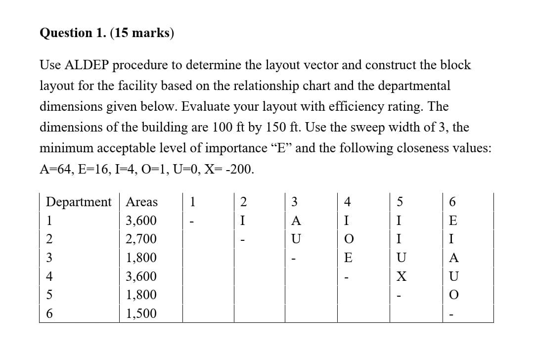 Question 1. (15 marks) Use ALDEP procedure to | Chegg.com