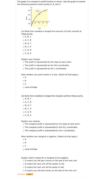 Solved The graph of a company's profit function is shown. | Chegg.com