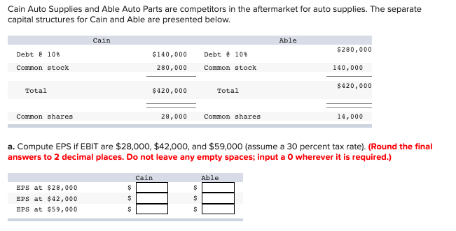 Solved Cain Auto Supplies and Able Auto Parts are | Chegg.com