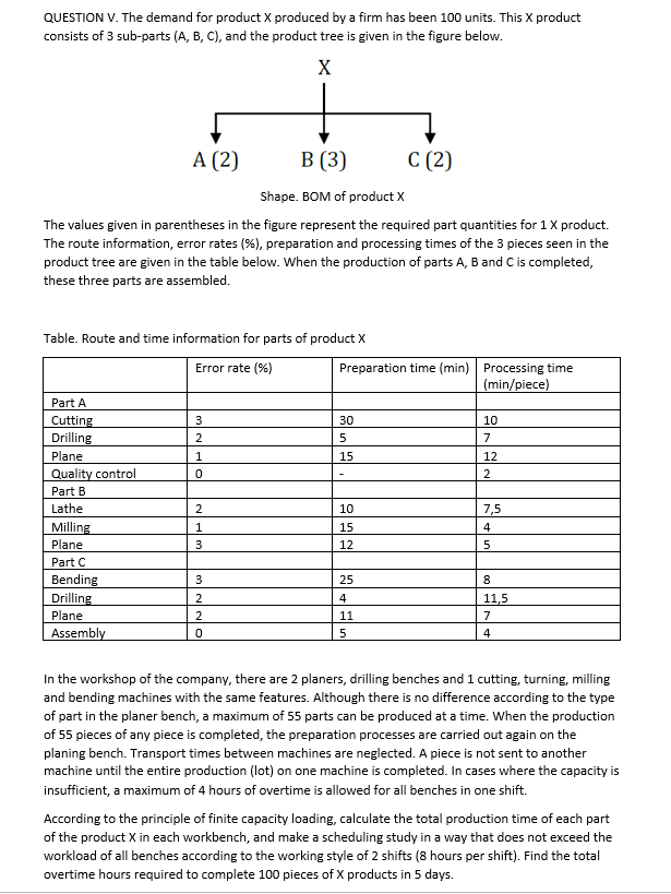 Solved QUESTION V. The demand for product X produced by a | Chegg.com