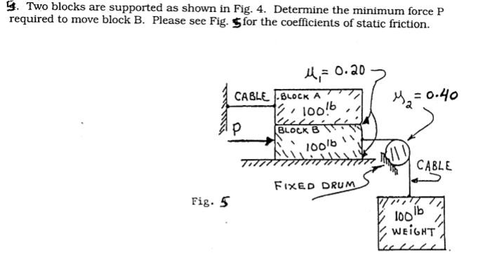 Solved 5. Two blocks are supported as shown in Fig. 4. | Chegg.com