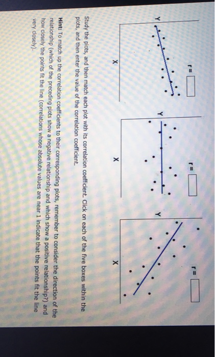 Solved The Correlation Coefficients Have Been Computed For