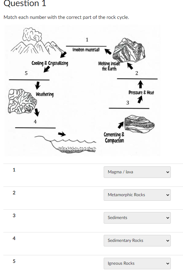 Solved Match each number with the correct part of the rock | Chegg.com