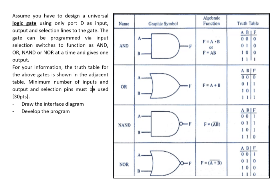 Solved Assume you have to design a universal logic gate | Chegg.com