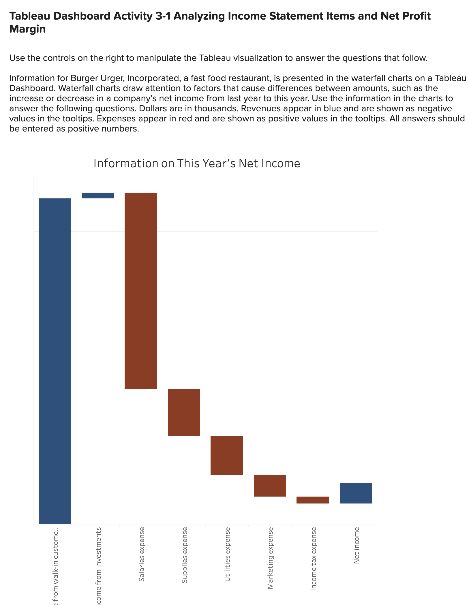 Tableau Dashboard Activity 3-1 Analyzing Income | Chegg.com