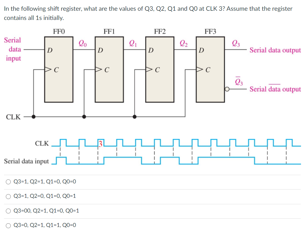 Solved In the following shift register, what are the values | Chegg.com