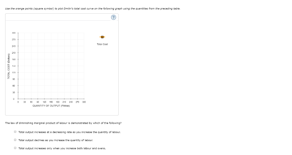 Solved 2. Inputs and outputs Dmitri's Performance Pizza is a | Chegg.com
