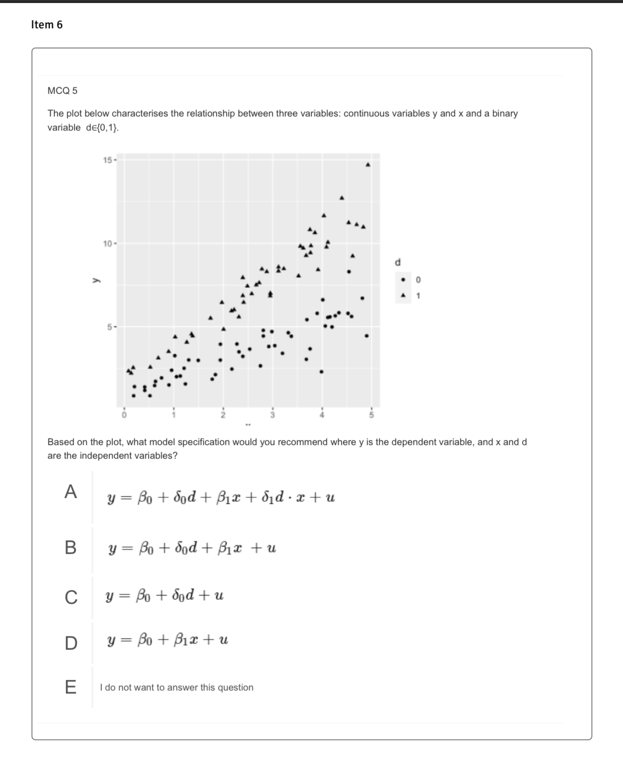 Item 6MCQ5The plot below characterises the | Chegg.com