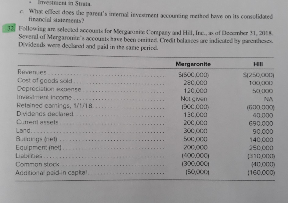 Solved Investment in Strata. c. What effect does the | Chegg.com