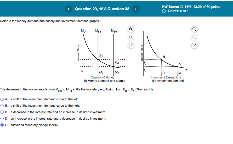 Solved Refer to the money demand and supply and investment | Chegg.com