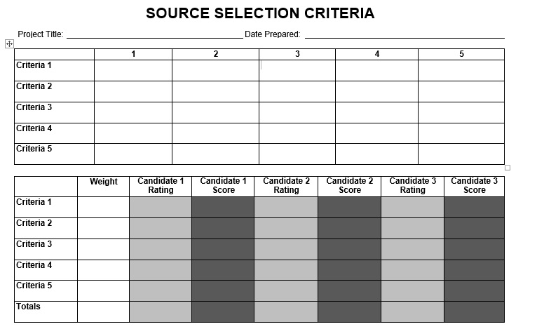 Solved SOURCE SELECTION CRITERIA Date Prepared: Project | Chegg.com