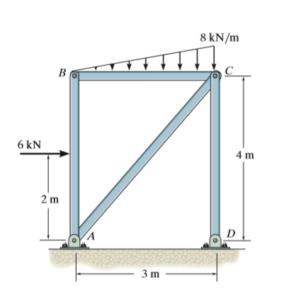 Solved .Determine the forces at the pin connections: A, B, C | Chegg.com