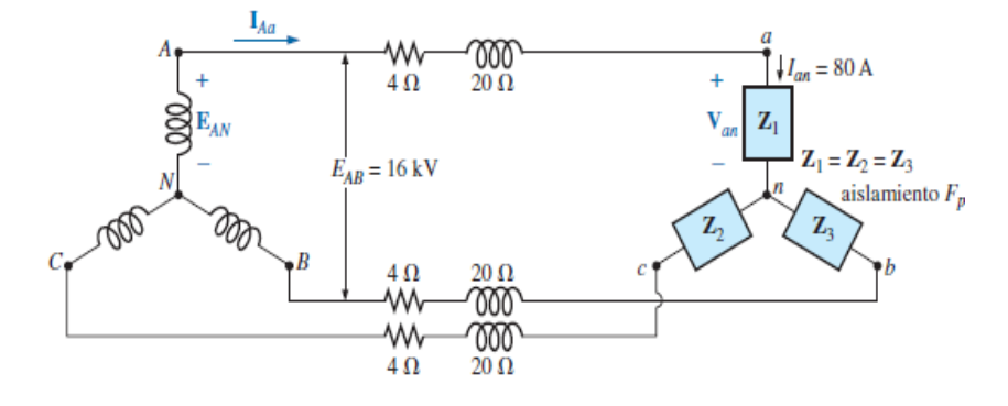 Solved The Y-Y system in the figure has balanced load. Line | Chegg.com