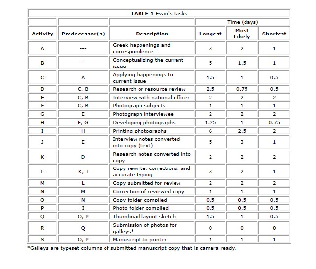 The Alpha Beta Gamma Record The Alpha Beta Gamma | Chegg.com