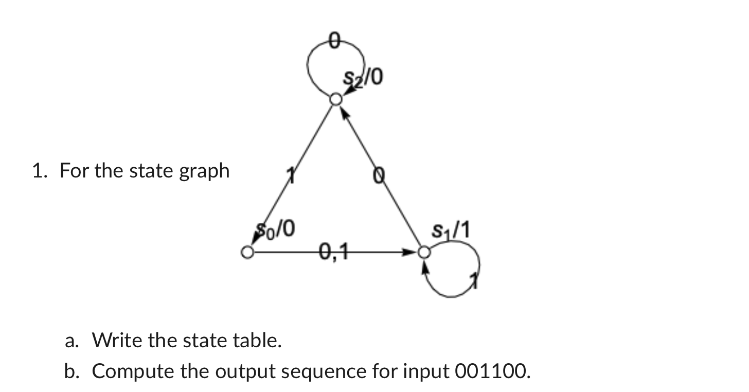 Solved 1. For the state graph o $10 $0/0 S₁/1 0,1 a. Write | Chegg.com