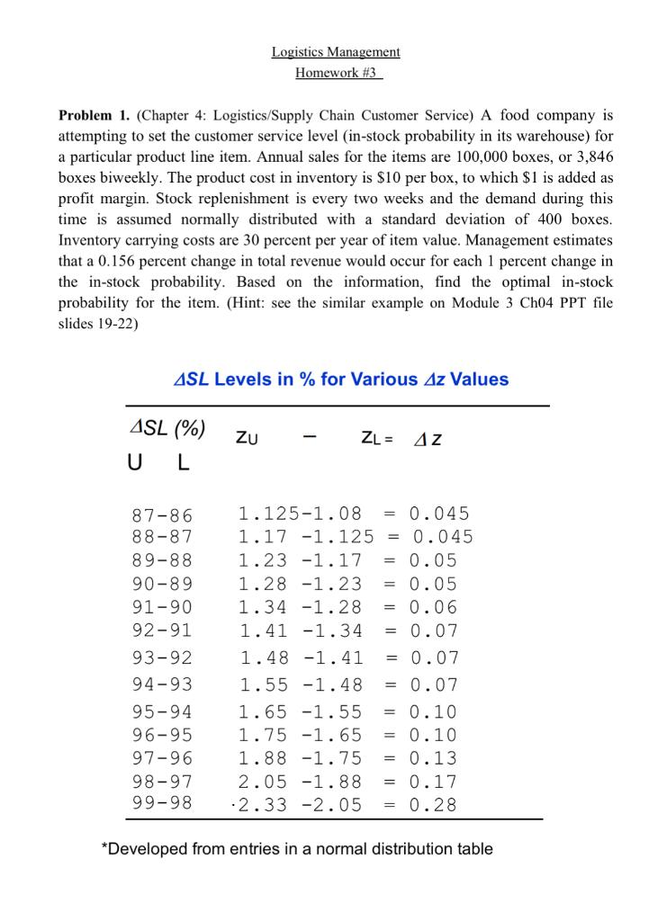 Solved Logistics Management Homework #3 Problem 1. (Chapter | Chegg.com
