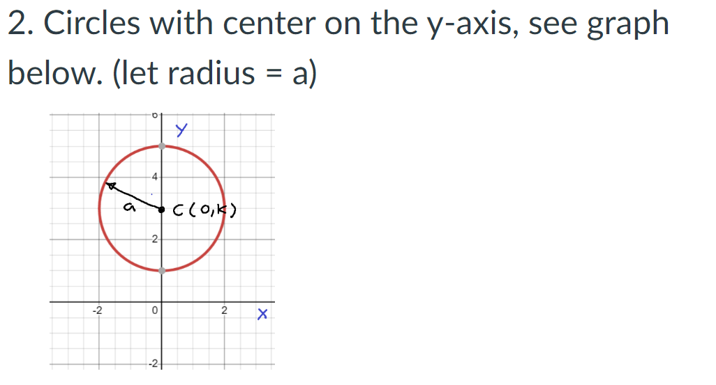Solved 2. Circles with center on the y-axis, see graph | Chegg.com