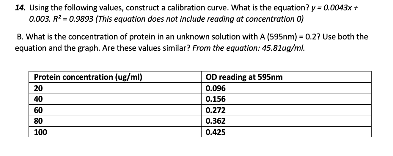 Solved 14. Using the following values, construct a | Chegg.com