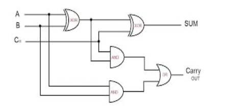 Solved Write assembly code to implement the logic circuit. | Chegg.com