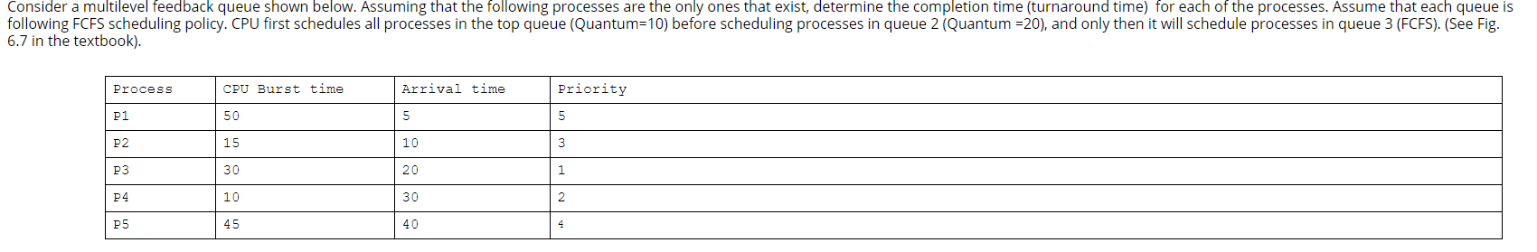 Solved Consider a multilevel feedback queue shown below. | Chegg.com