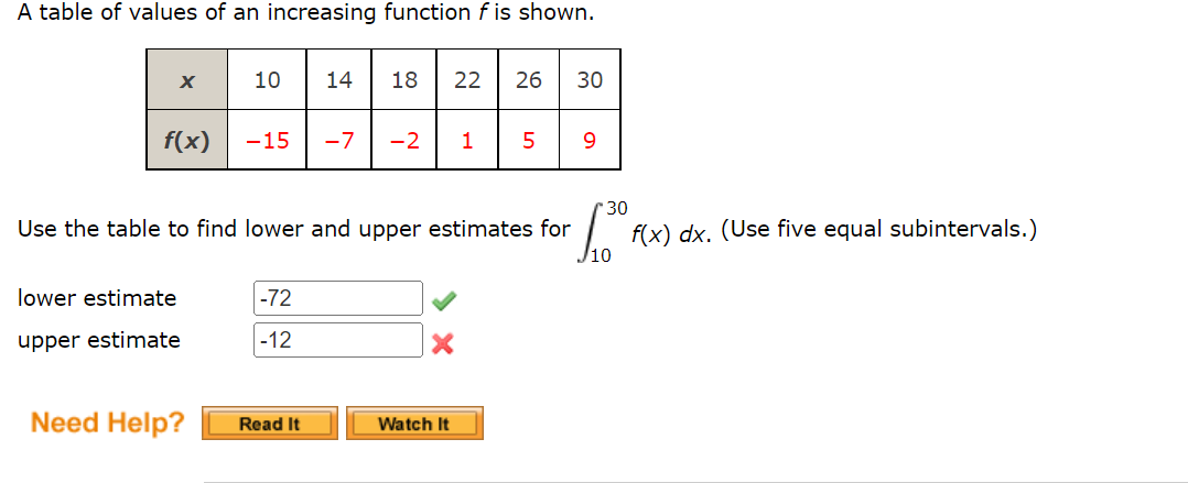 Solved A table of values of an increasing function f is | Chegg.com
