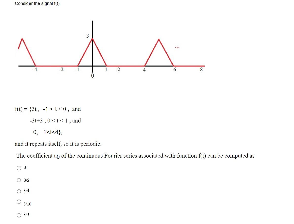 Solved Consider the signal f(t) f(t)={3t,−1 | Chegg.com