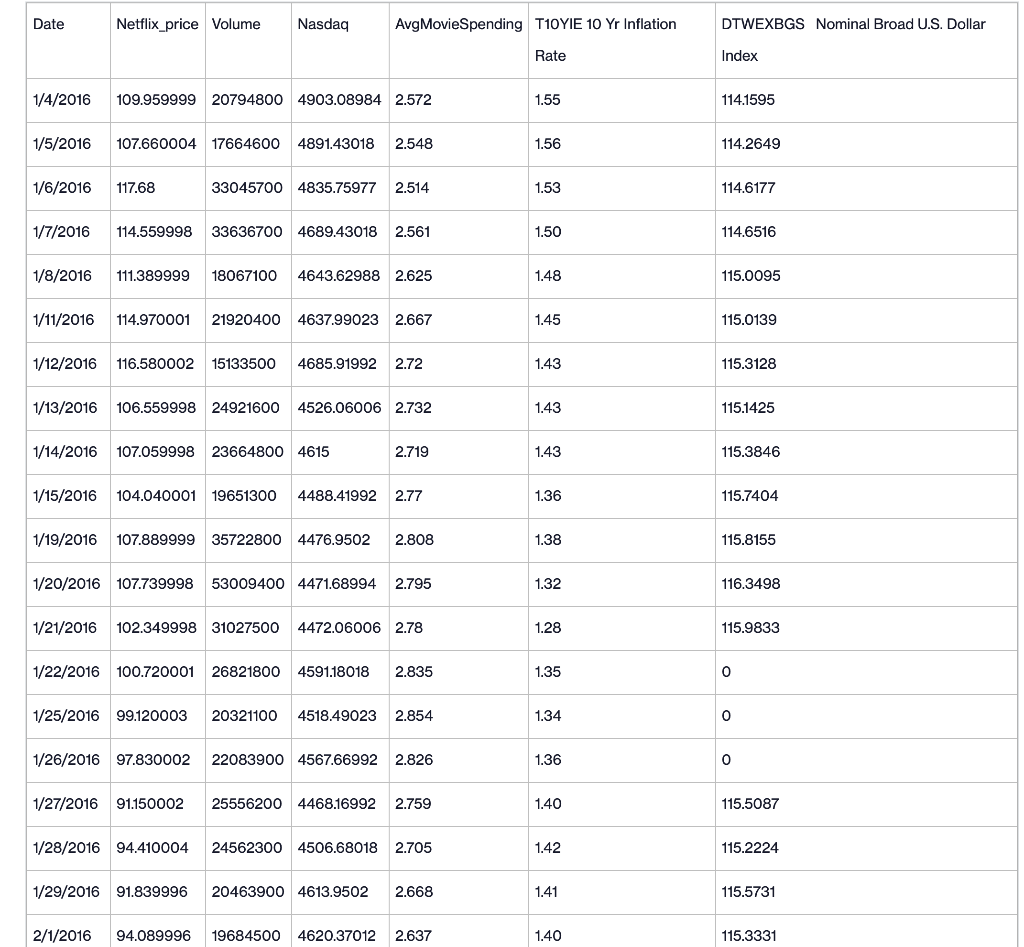 Can you please state what information you need | Chegg.com