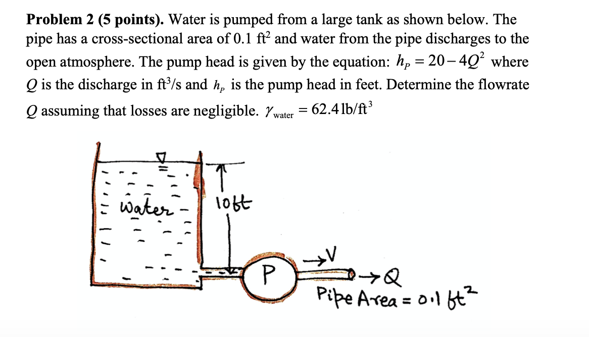 Solved Problem 2 (5 points). Water is pumped from a large | Chegg.com