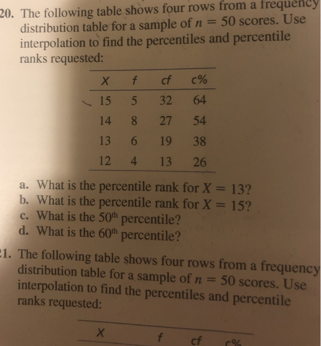 Solved frequency 20. The following table shows four rows | Chegg.com