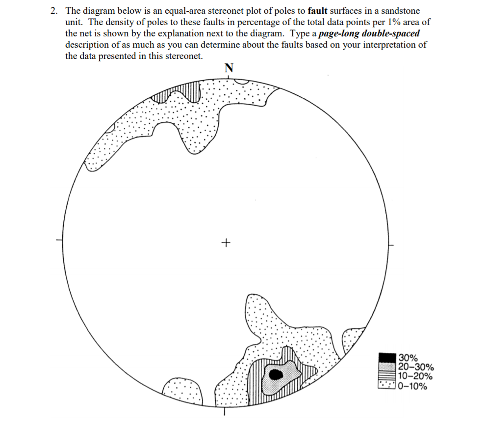 Solved 2. The diagram below is an equal-area stereonet plot | Chegg.com