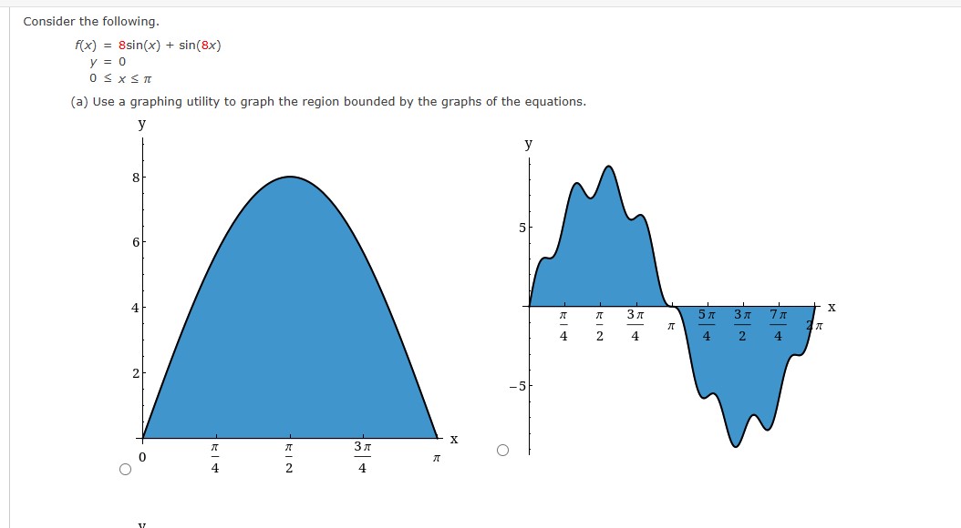 Solved Consider the following. f(x)y0=8sin(x)+sin(8x)=0≤x≤π | Chegg.com