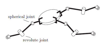 Solved Three identical SRS open-chain arms are grasping a | Chegg.com