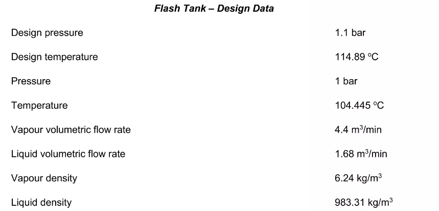 Solved Please do the energy balance of a flash tank with the | Chegg.com