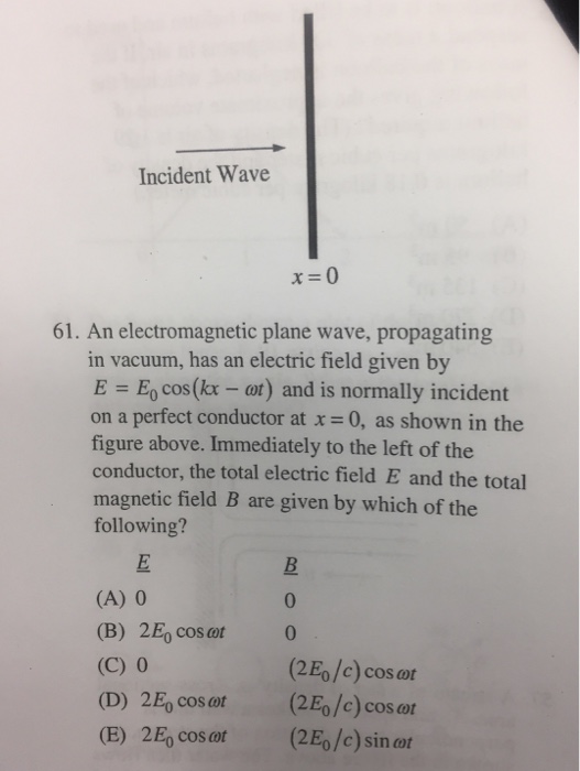 Solved An electromagnetic plane wave, propagating in | Chegg.com