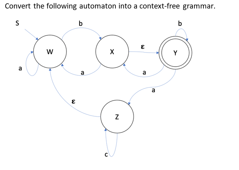 Solved Convert the following automaton into a context-free | Chegg.com