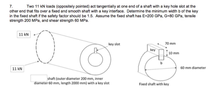 Solved 7. other end that fits over a fixed and smooth shaft | Chegg.com