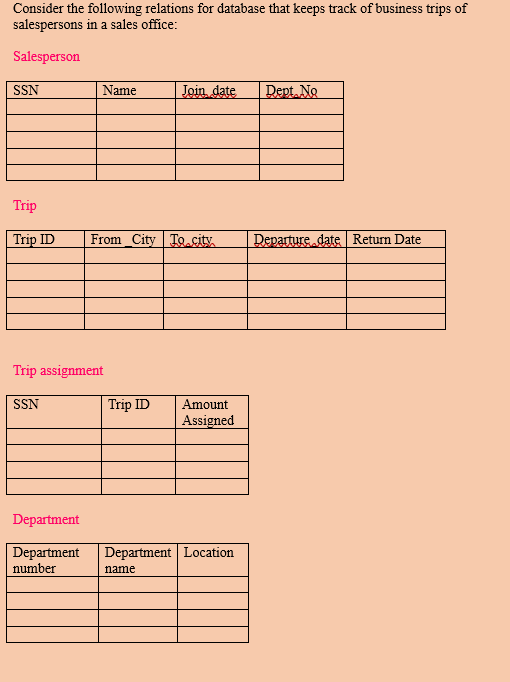 Solved Consider the following relations for database that | Chegg.com