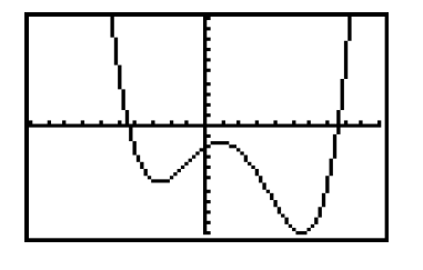 Solved For each graph of a polynomial function below, | Chegg.com