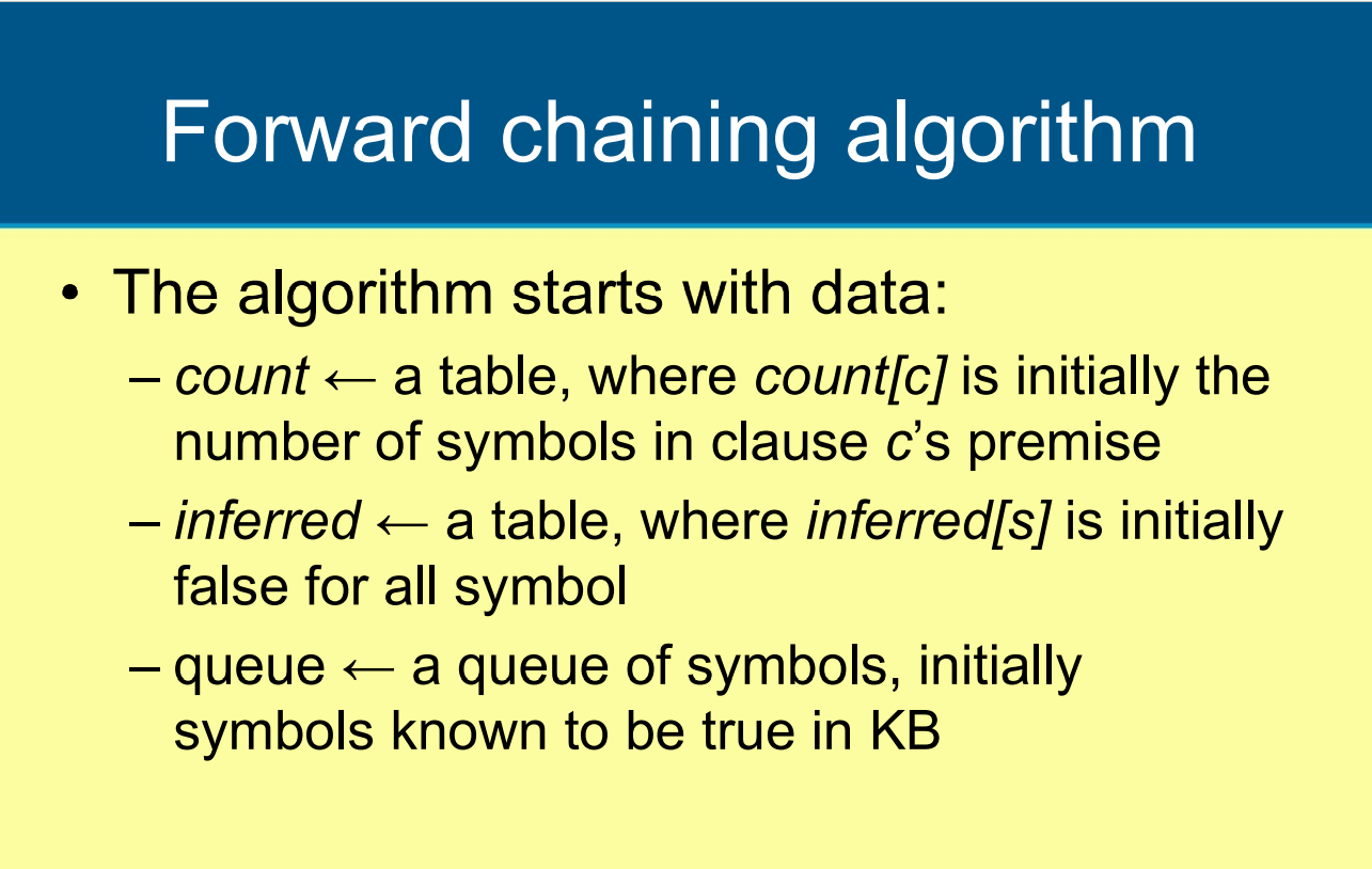 Solved Implement the Forward Chaining Algorithm Create a C++ | Chegg.com