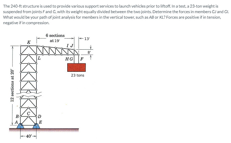 Solved The 240-ft structure is used to provide various | Chegg.com
