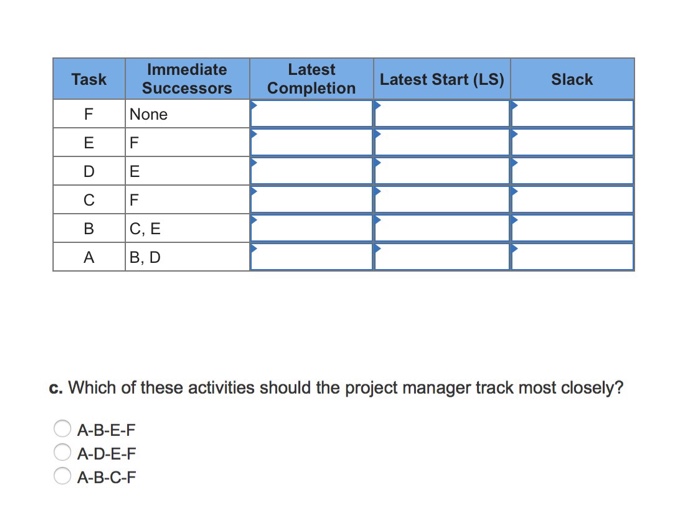 Solved Problem 15-6 Consider the following information about | Chegg.com