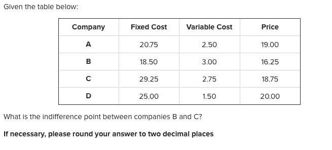 Solved Given the table below: Company Fixed Cost Variable | Chegg.com