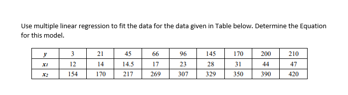 Solved Use multiple linear regression to fit the data for | Chegg.com