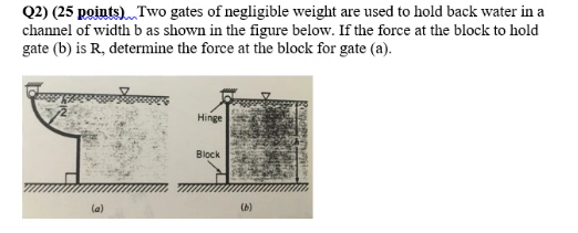 Solved Q2) (25 points) Two gates of negligible weight are | Chegg.com