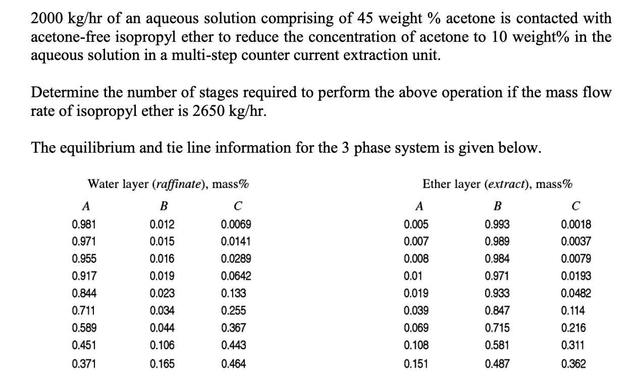 Solved 2000 kg/hr of an aqueous solution comprising of 45 | Chegg.com